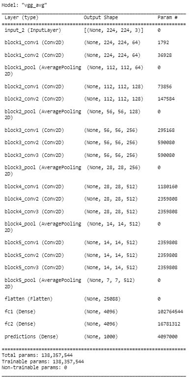 Python Replacing A Keras Layer In A Pretrained Model With Another