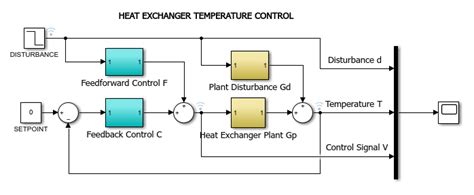 Pid Controller Tuning