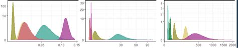 R Finding The Middle Of The Y Axis In A Ggplot With Facets And Free Scales Stack Overflow