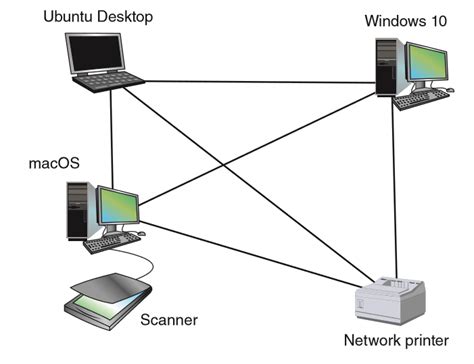 peer to peer network model how can it make a difference in your everyday task