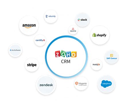 Compare Zoho CRM Vs Dynamics 365 Who S The Winner SmartOSC DX