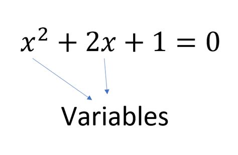 que es variable en matematicas ganica