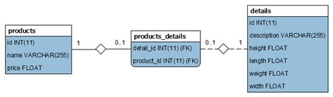 Spring Data Jpa One To One Mapping Examples