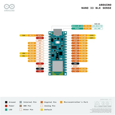 Arduino Nano 33 BLE Sense Arduino Official Store