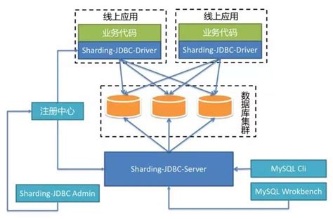 主流java数据库连接池分析 c3p0 dbcp tomcatpool bonecp druid 编程学习网