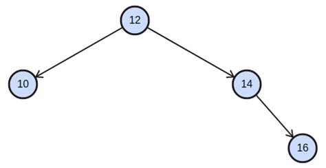 sorted linked list to balanced bst naukri code 360