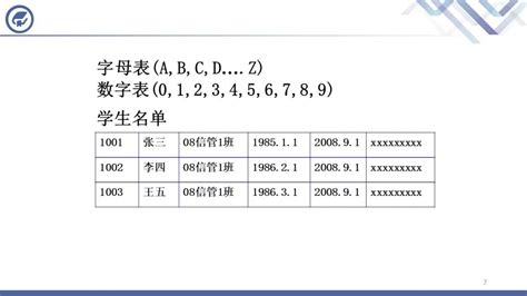 【算法基础】数据结构导论第二章 线性表 pptx csdn博客
