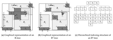 sustainability free full text improving nosql spatial query processing with server side in