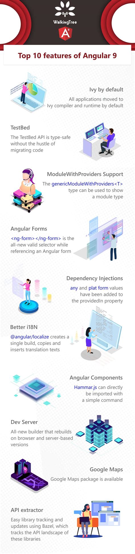 Top 10 Features Of Angular 9 Infographic
