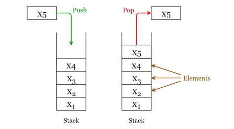 8 common data structures every programmer must know by vijini mallawaarachchi towards data