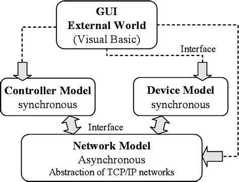 [pdf] high level executable specification of the universal plug and play architecture semantic