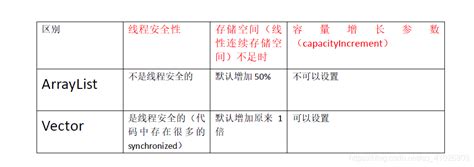 java面试题之arraylist和vector的区别？ java arraylist与vector不同 csdn博客