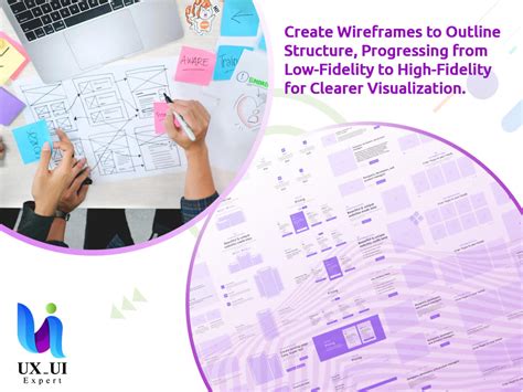 Wireframes Mockups Low Fidelity High Fidelity Clickable Prototypes