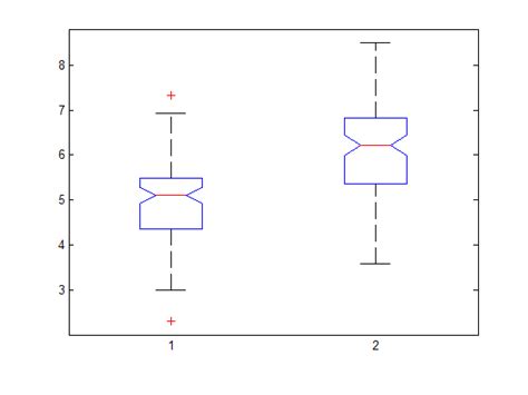 pgfplots fixing overlapping x axis labels tex latex s