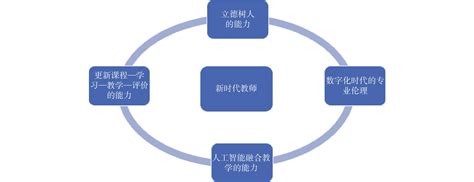 The Transformation Of Teachers Work In The Era Of ChatGPT AIGC