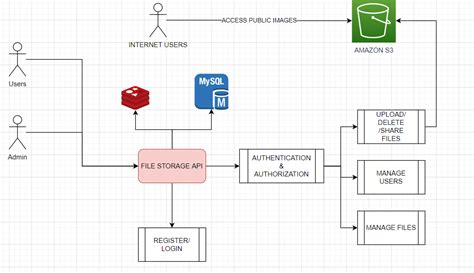 build restful api with nestjs the right way by misostack medium