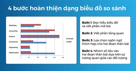Biểu đồ so sánh Tính hiệu quả của các phương pháp so sánh