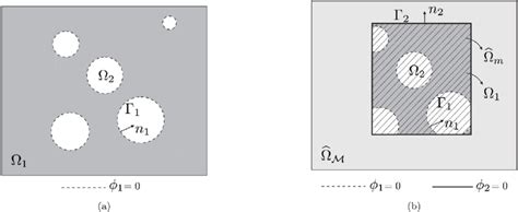 domain partitioning for the mixed multiscale method a micro porous download scientific