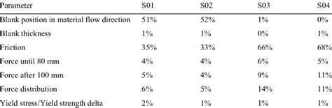 global sensitivity analysis for the sensors download scientific diagram