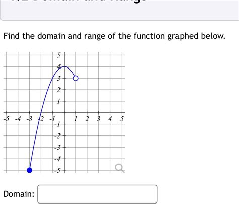 [answered] find the domain and range of the function graphed below 5 4 kunduz