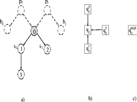 figure 2 from discovery of parallel scheduling algorithms in cellular automata based systems