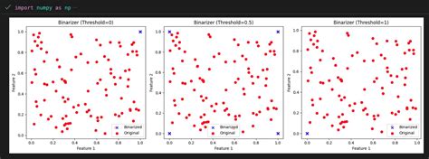 scikit learn s preprocessing standardscaler in python with examples hot sex picture