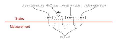 cqc researchers make major quantum nlp advance in steps toward ‘meaning aware computers