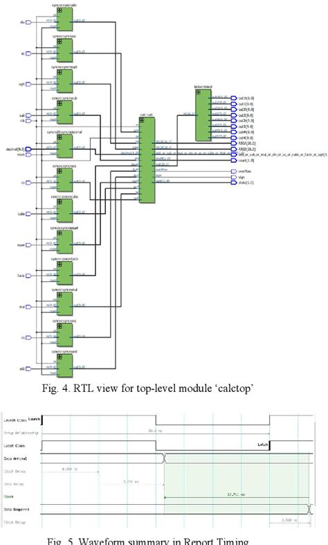 figure 4 from implementation of verilog hdl in calculator design with fpga simulation semantic
