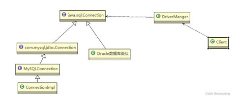 java设计模式之桥接模式 uml类图分析 代码详解 java 桥接模式 csdn博客
