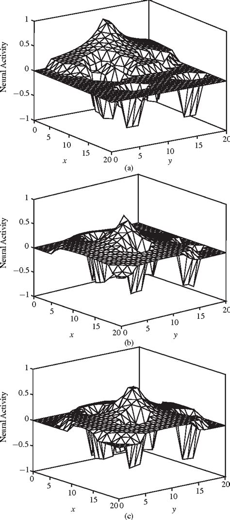 figure 1 from bioinspired neural network for real time cooperative hunting by multirobots in