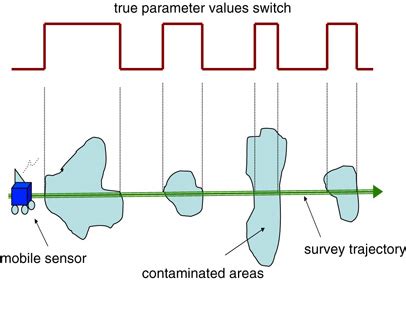Figure 1 From Tracking And Identification Of Regime Switching Systems