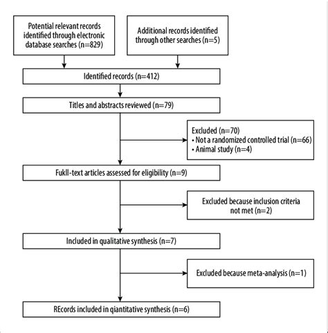 document retrieval flow chart download scientific diagram