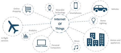 IoT Tutorial Internet Of Things Tutorial Javatpoint