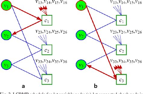figure 1 from interlaced column row message passing schedule for decoding ldpc codes semantic
