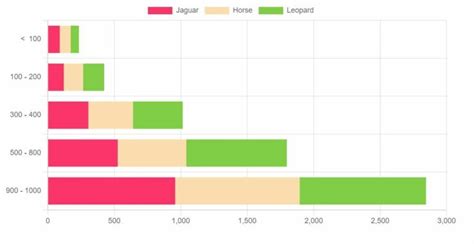 Chart JS Stacked Bar Example Phppot