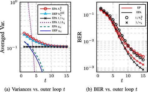 figure 1 from an efficient approximate ep based iterative detection and decoding for massive
