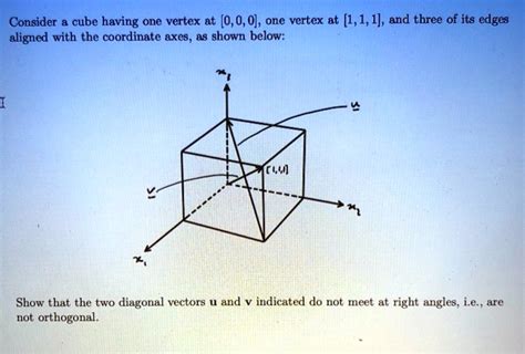 solved consider cube having one vertex at [0 0 0] one vertex at [1 1 1] and three of its