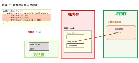 【java基础】string类概述string Name Csdn博客