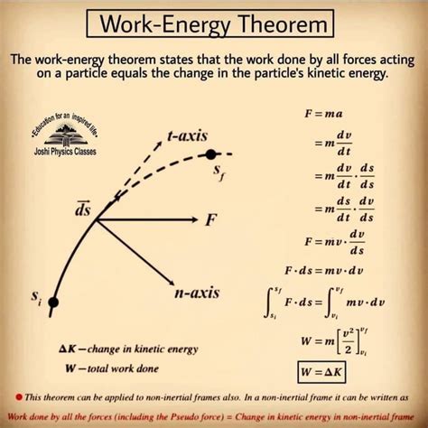 work energy theorem the work energy theorem states that the work done by all forces acting on a