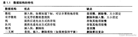 java常见的8种数据结构 java 数据结构 csdn博客