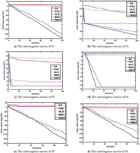 figure 2 from analog circuit fault diagnosis based on support vector machine classifier and