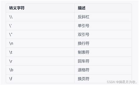 8 从入门到精通：python 字符串 转义字符 字符串运算符 python转义字符拼接 csdn博客
