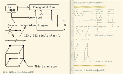 The Python Markdown Diagram Thing Is Done Now I Can Use It For Some