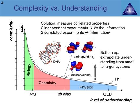 ppt reducing the complexity powerpoint presentation free download id 6084489