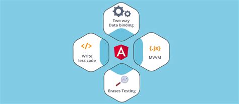 why angular will be the most popular framework in 2019 brewapps mobile and web app