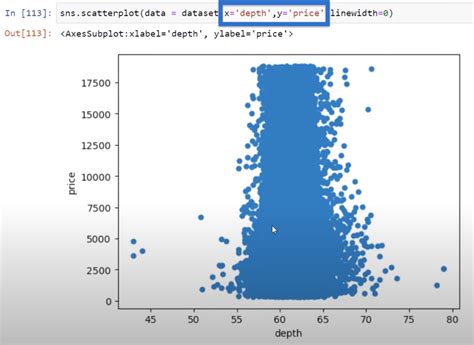 Python Correlation Guide In Creating Visuals Master Data Skills Ai