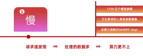 chatgpt的49种应用场景介绍，各开发语言接入chatgpt参考指南 java 非喵鱼 infoq写作社区
