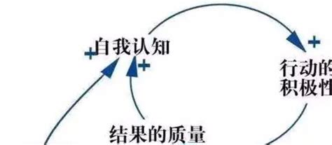 罗森塔尔效应给我们家长的启示 罗森塔尔 新浪新闻