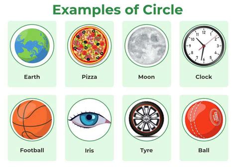 What Is A Circle Definition Formulas Properties And