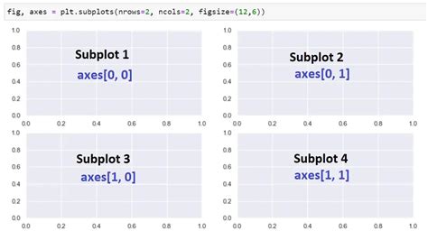 how to create subplots in python using plt subplots python simplified